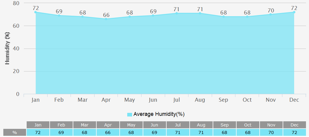 Alexandria Weather 2025: Mediterranean Climate, 7 Days Temperature