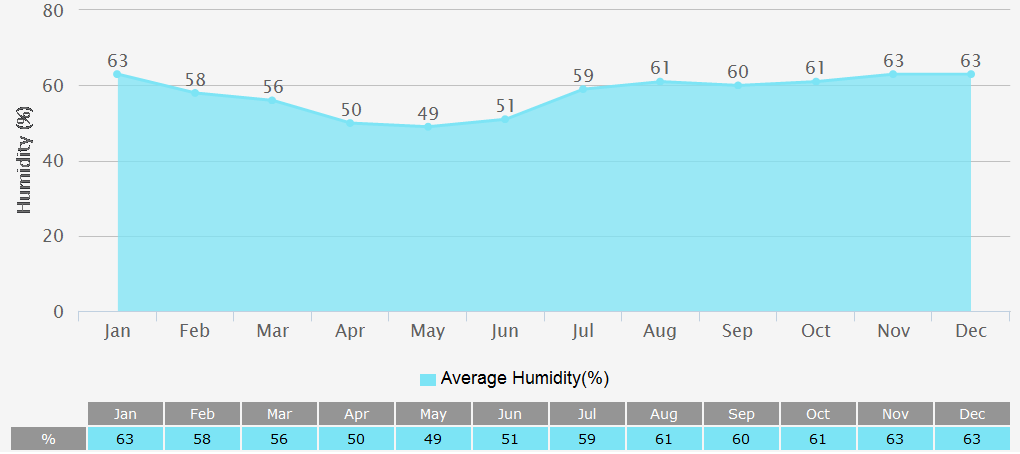 Cairo Weather: Temperature Forecast, Monthly Climate