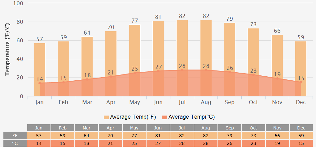 Cairo Weather: Temperature Forecast, Monthly Climate