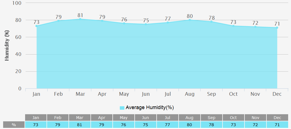 Hanoi Weather 2025: 7 Days' Forecast, Climate by Month, Tips for Vacation