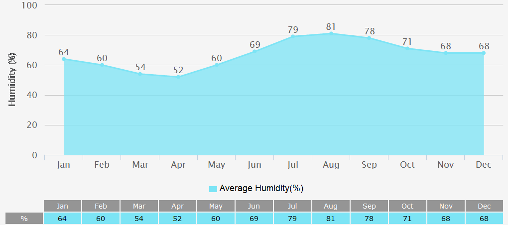 Kathmandu Weather 2025: Temperature Forecast, Rainfall, Travel Advice