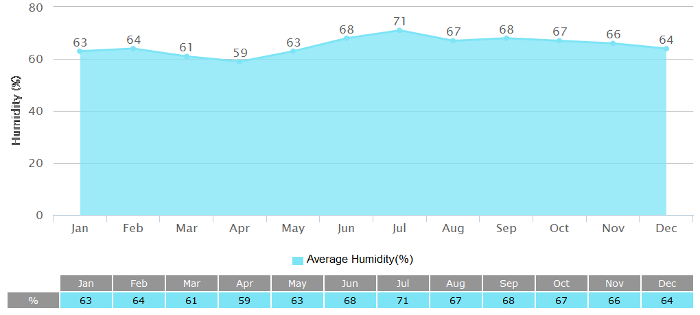 Nara Weather 2025: Forecast, Climate, Best Time to Travel