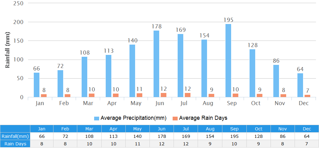 Japan Weather 2025: Climate, Weather by Month & City