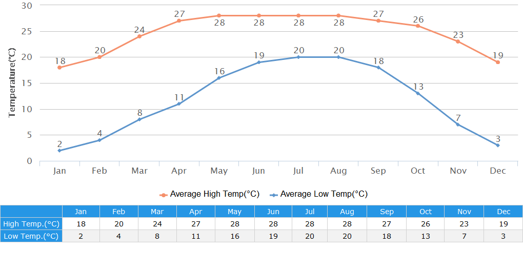 Nepal Weather 2025: Temperature Forecast, Climate, Rainfall