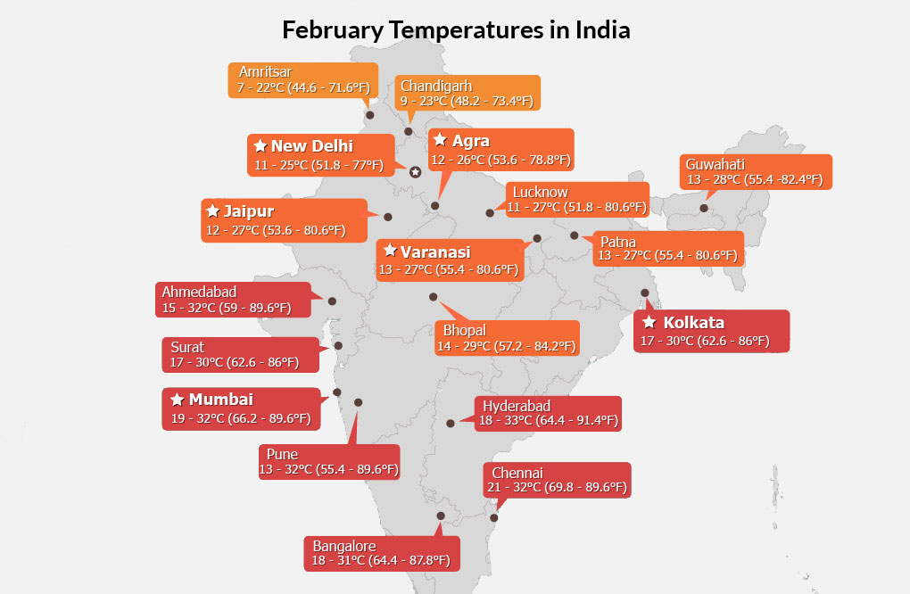 India Weather in February: Not Very Hot, Big Temperature Difference